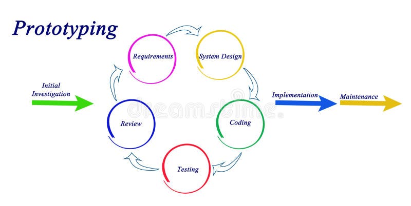 Prototypage illustration stock. Illustration du concept - 94362168