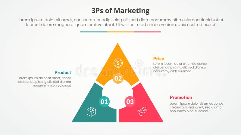 3ps Marketing Infographic Concept for Slide Presentation with Triangle ...