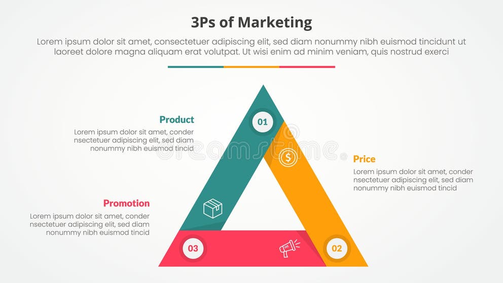 3ps Marketing Infographic Concept for Slide Presentation with Triangle ...
