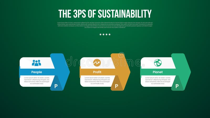 The 3 Ps of Sustainability Infographic Template with Big Box and Creative Arrow through Shape ...