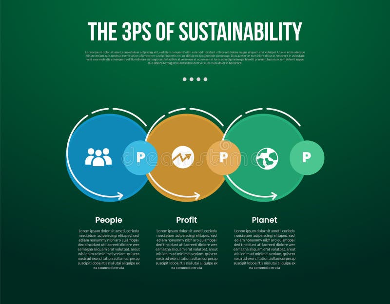 The 3 Ps of Sustainability Infographic Template with Big Circle Stack ...