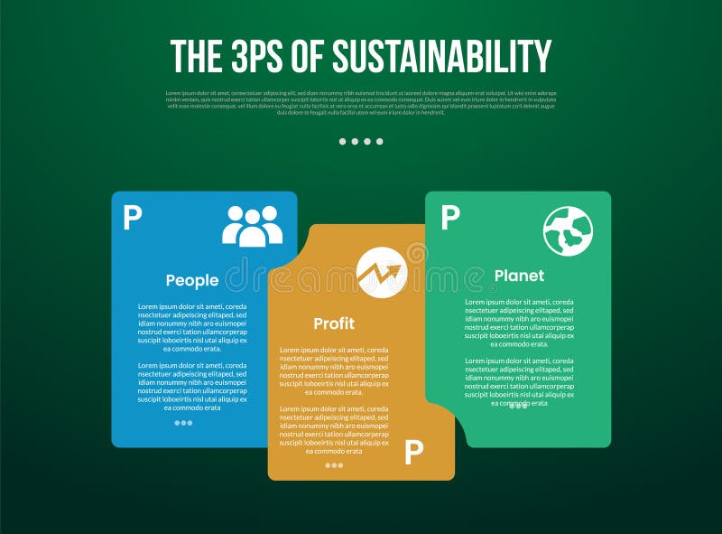 The 3 Ps of Sustainability Infographic Template with Big Container Box ...