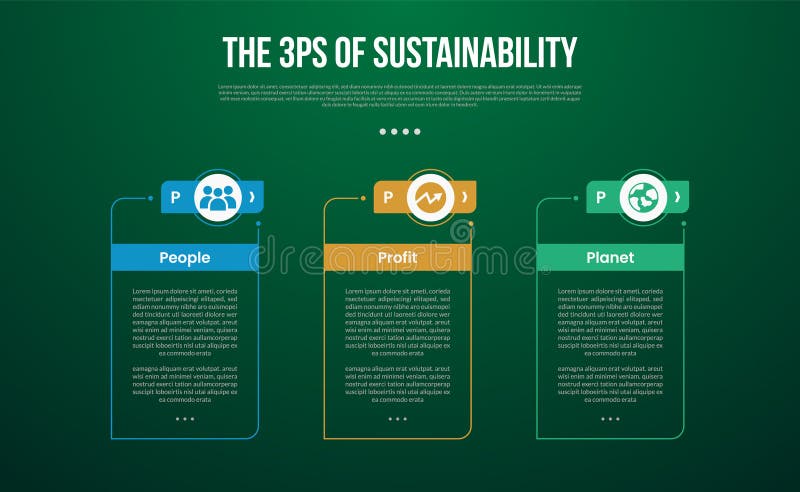 The 3 Ps of Sustainability Infographic Template with Big Outline Table ...