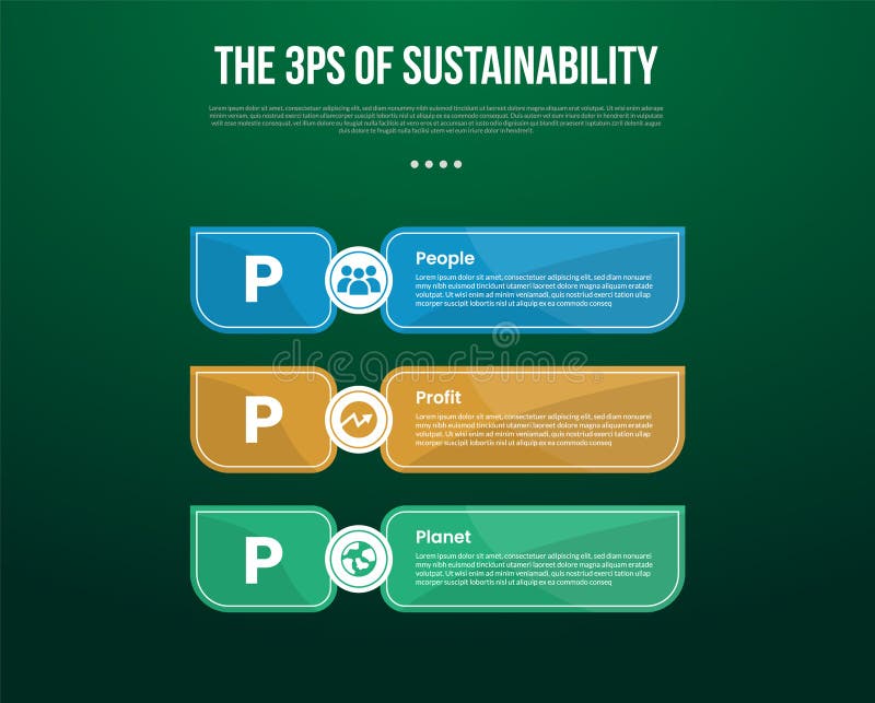 The 3 Ps of Sustainability Infographic Template with Big Sharp ...