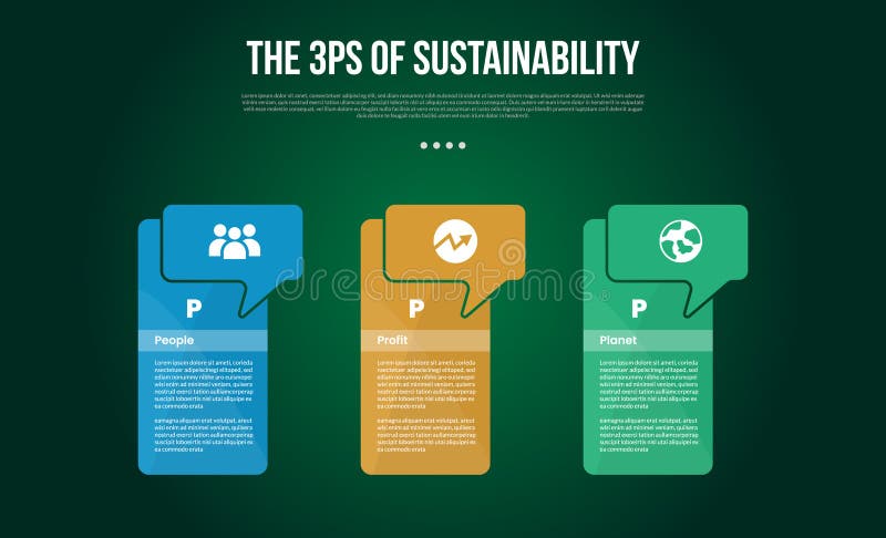 The 3 Ps of Sustainability Infographic Template with Big Table Box ...