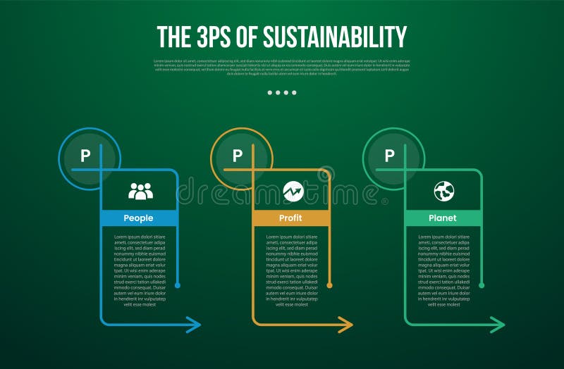 The 3 Ps of Sustainability Infographic Template with Creative Big ...