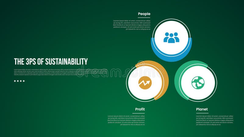 The 3 Ps of Sustainability Infographic Template with Creative Circle ...