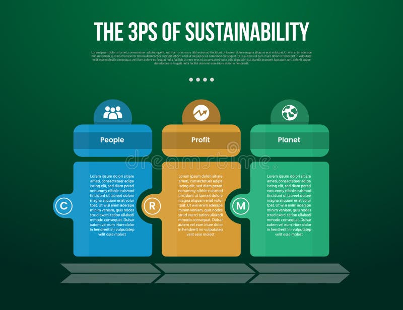 The 3 Ps of Sustainability Infographic Template with Creative Table ...