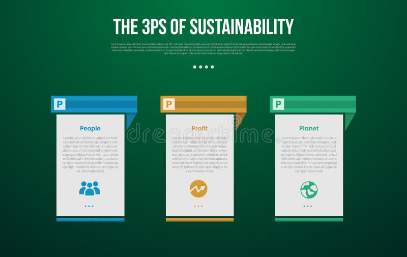 The 3 Ps of Sustainability Infographic Template with Creative Table ...