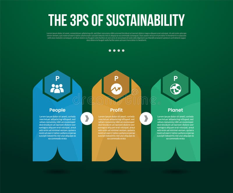 The 3 Ps of Sustainability Infographic Template with Creative Vertical ...