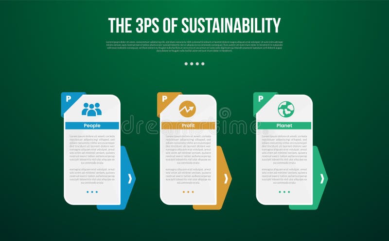 The 3 Ps of Sustainability Infographic Template with Rectangle Box ...