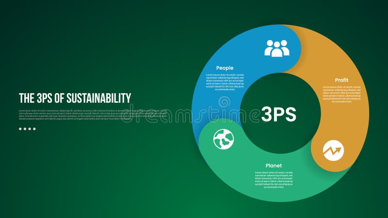 The 3 Ps of Sustainability Infographic Template with Thick Outline ...