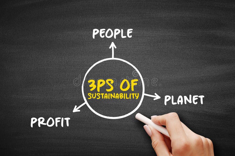3Ps of Sustainability - Meeting Our Own Needs without Compromising the ... 3Ps of Sustainability - Meeting Our Own Needs without Compromising the ...