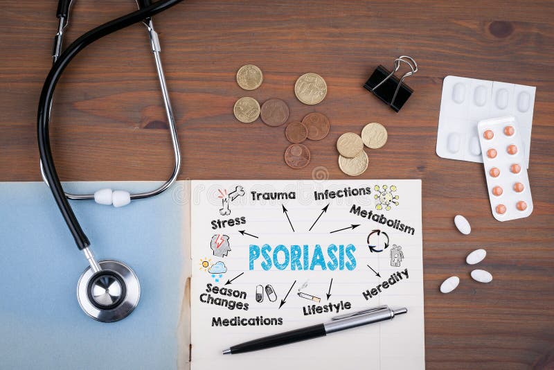 Psoriasis Concept. Chart with Keywords and Icons Stock Photo - Image of ... Psoriasis Concept. Chart with Keywords and Icons Stock Photo - Image of ...