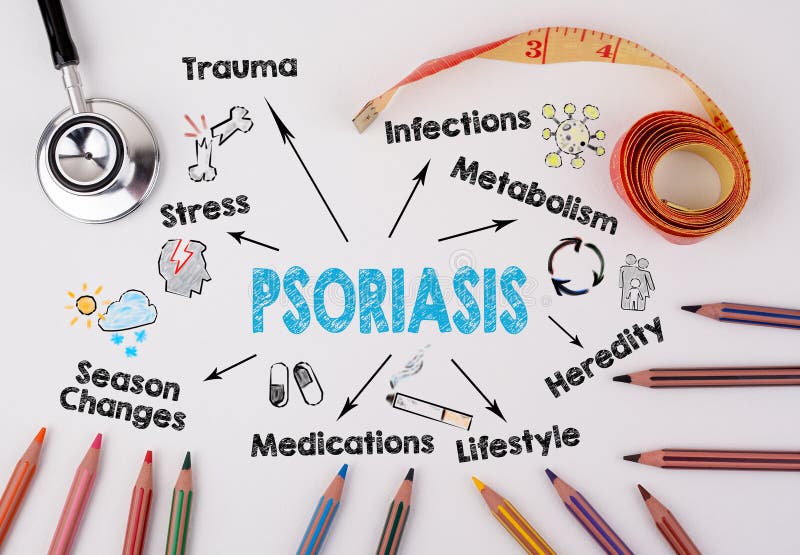 Psoriasis Concept. Chart with Keywords and Icons Stock Photo - Image of ... Psoriasis Concept. Chart with Keywords and Icons Stock Photo - Image of ...