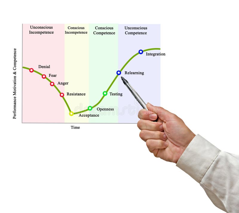 Relearning Psychology