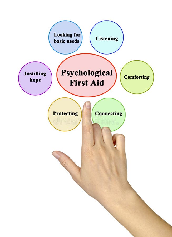Psychological First Aid stock photo. Image of help, diagram - 153377860