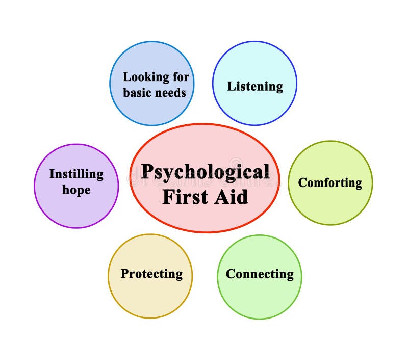 Psychological First Aid stock illustration. Illustration of ...