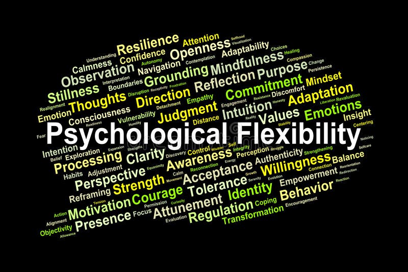 Psychological Flexibility Word Cloud. Key Concepts in Mental ...