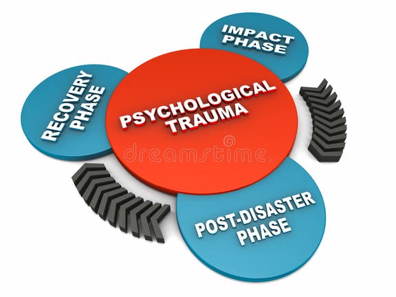 Psychological Trauma Phases Stock Illustration - Illustration of impact ...