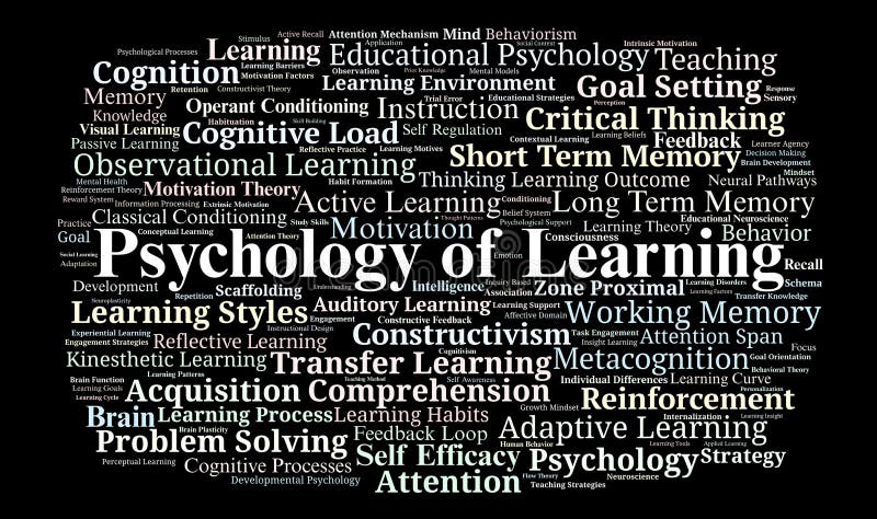 Cognitive Development Word Cloud. Key Concepts in Piaget S Theory of ...
