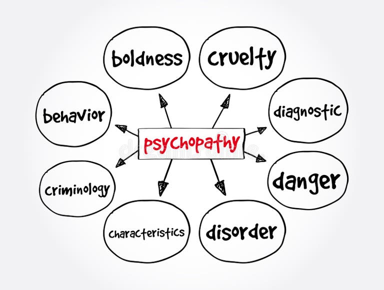 Psychopathy Stock Illustrations – 199 Psychopathy Stock Illustrations ...