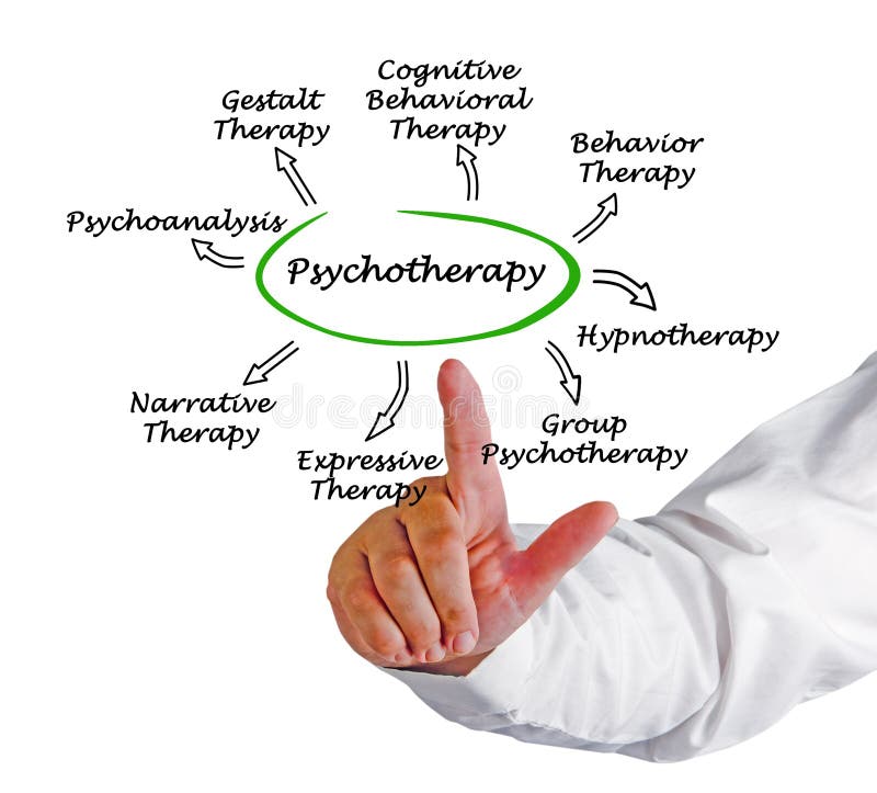 Psychotherapy stock image. Image of important, psychoanalysis - 85649865
