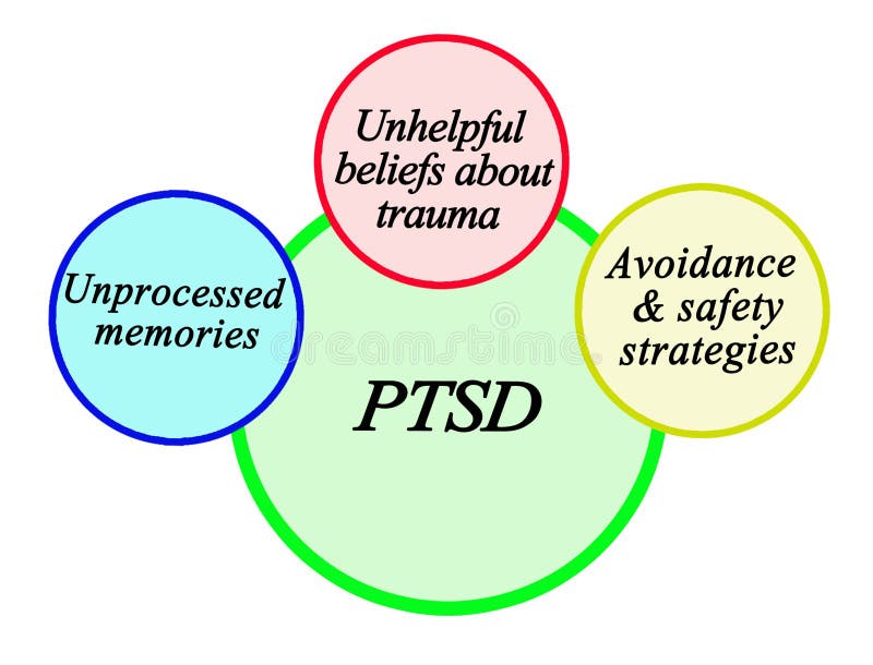 PTSD stock photo. Image of ptsd, traumatic, unhelpful - 314582582