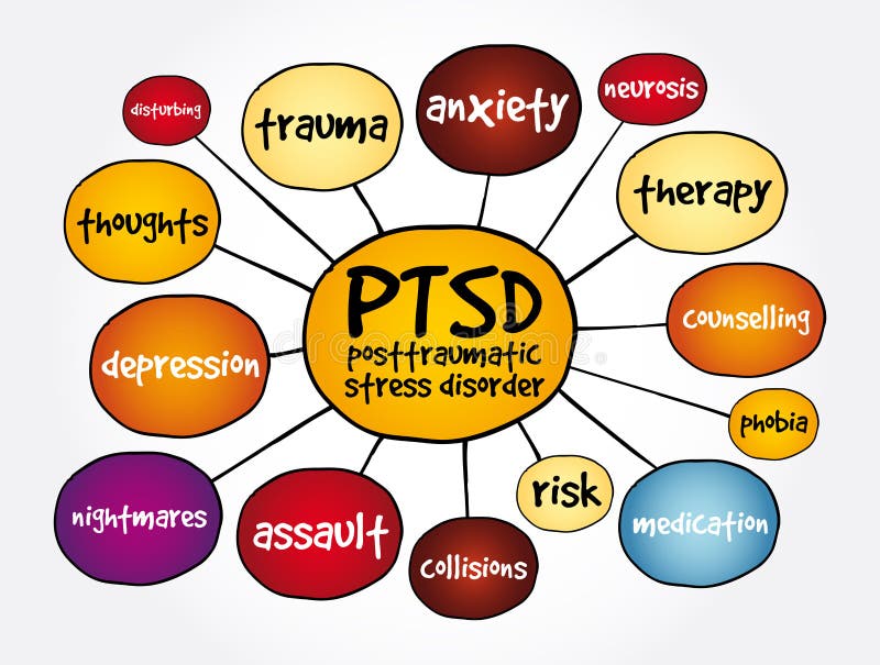 PTSD - Posttraumatic Stress Disorder Mind Map, Concept for ...