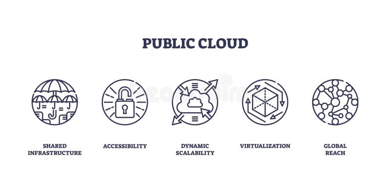 Public Cloud Concept with Icons for Shared Infrastructure ...
