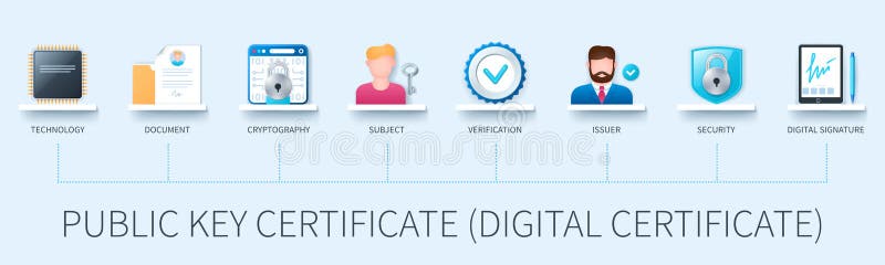 Public Key Certificate Web Vector Infographics in 3d Style Stock ...