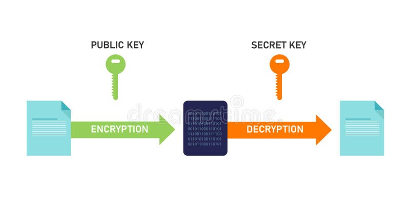 Public And Private Or Secret Key Infrastructure In Encryption ...
