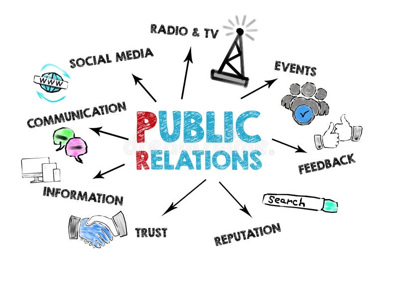 Public Relations Concept. Chart with Keywords and Icons Stock Photo ...