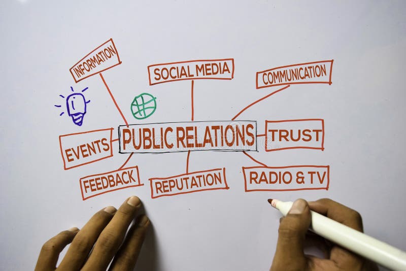 Public Relations Text with Keywords Isolated on White Board Background ...