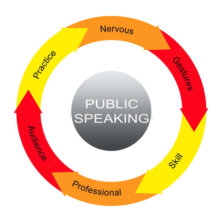 Public Speaking Word Circles Concept Stock Illustration - Illustration ...