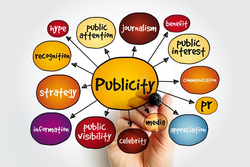 Publicity Mind Map, Concept for Presentations and Reports Stock ...