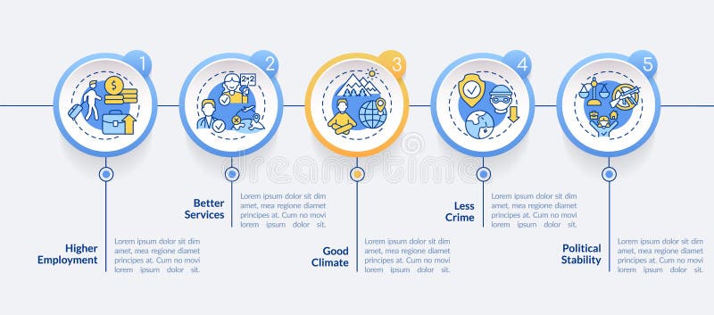Pull Factors for Migration Circle Infographic Template Stock Vector ...