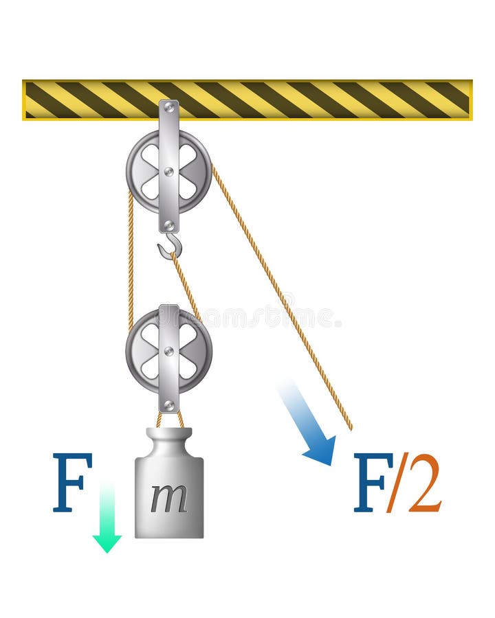 Pulley. Loaded Movable Pulleys. Labeled Scheme To Explain Mechanical ...