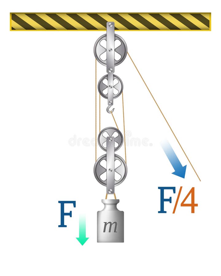 Pulley.Scheme To Explain Mechanical Physics. Pulleys with Different ...