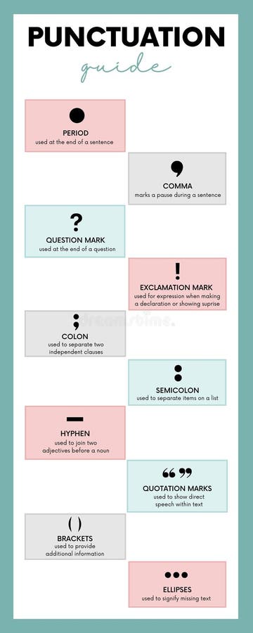 Punctuation Guide English Infographic Stock Illustration - Illustration of cartoon, multimedia ...