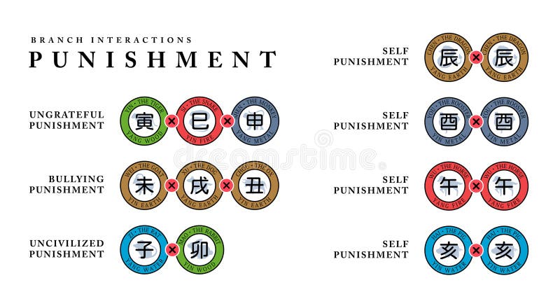 The Punishment Phase between Two Animal Signs. Isolated Vector ...