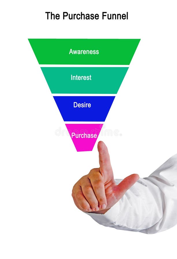 Purchase Funnel stock photo. Image of virtual, seller - 131512434