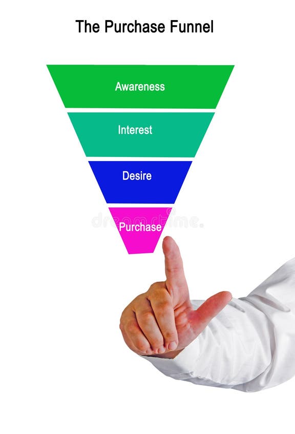 Purchase Funnel stock photo. Image of virtual, seller - 131512434