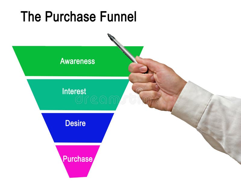 Purchase Funnel stock photo. Image of sale, 1215, marketing - 131510922