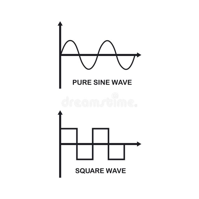 Pure Sine Wave and Square Sine Wave Vector Icon Illustration Stock ...