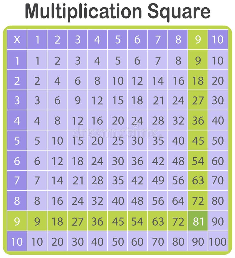 Purple Math Multiplication Square Stock Vector - Illustration of ...