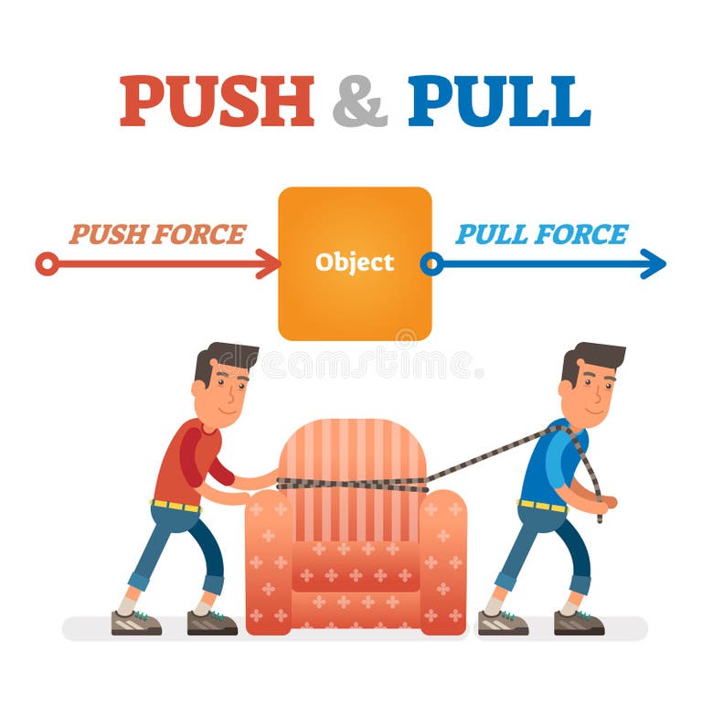 Push Pull Stock Illustrations – 4,855 Push Pull Stock Illustrations ...
