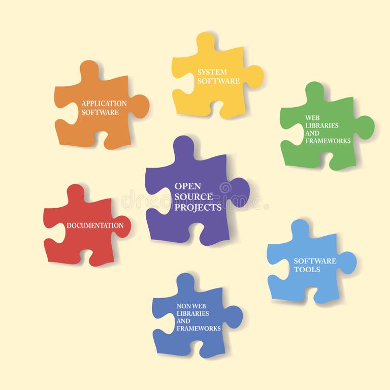 Source Project Framework Stock Illustrations – 75 Source Project ...