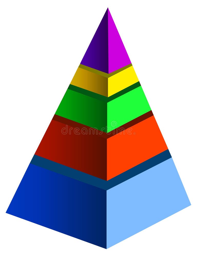 Strategy Hierarchy Pyramid Stock Illustrations – 1,790 Strategy ...