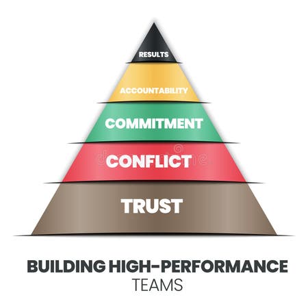 A Pyramid of Building High-performance Teams Concept Has Trust ...